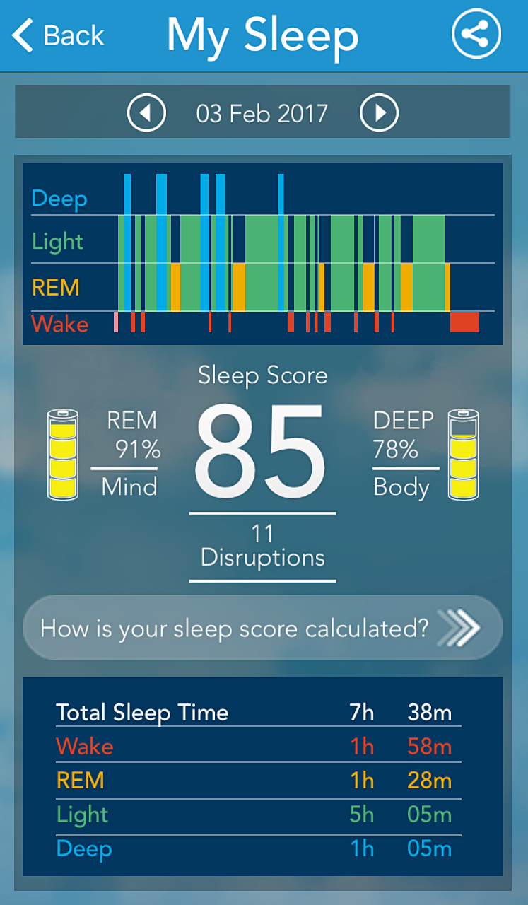 Tracking & Improving Your Sleep with the S+ by ResMed - The Everyday Man
